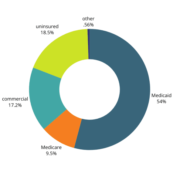OCHIN Epic patients | OCHIN.org