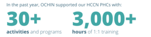 OCHIN's HCCN: Driving innovation in health centers nationwide | OCHIN.org